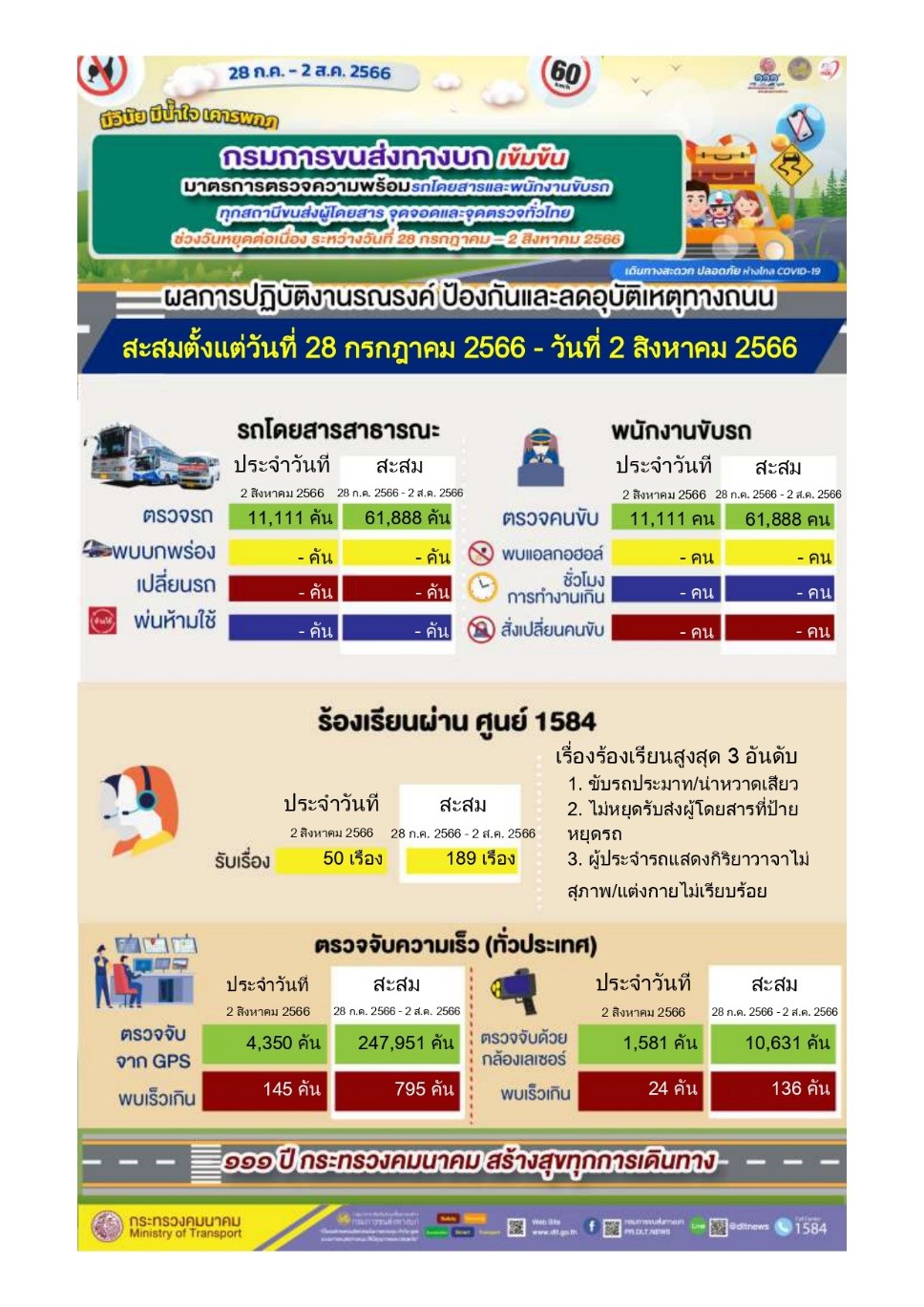 ขบ.เตรียมรถโดยสารรับคนติดค้างช่วงหยุดยาว – Trans Time News